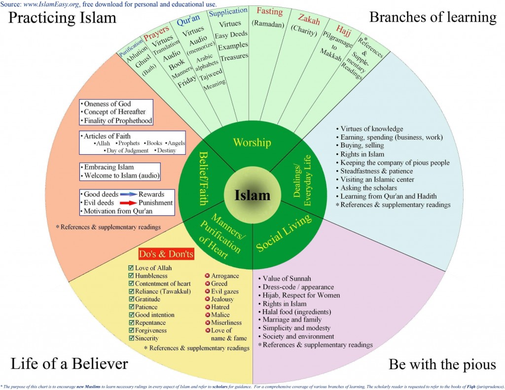 Human Life According TO Islam – Mercy 4 Humanity